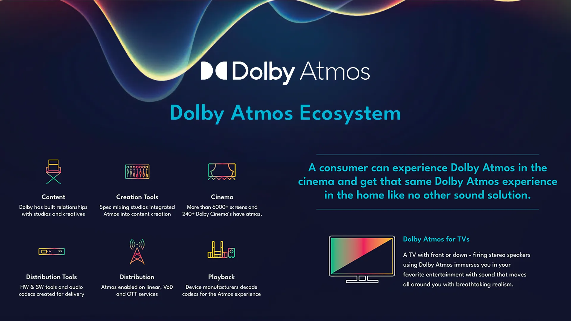 Dolby Atmos | ELEKTRO STORE SK, s.r.o. - kvalitné elektro